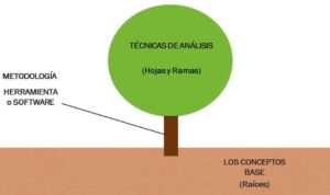 Cómo Obtener el Número de Clases en Estadística: Métodos Prácticos ...