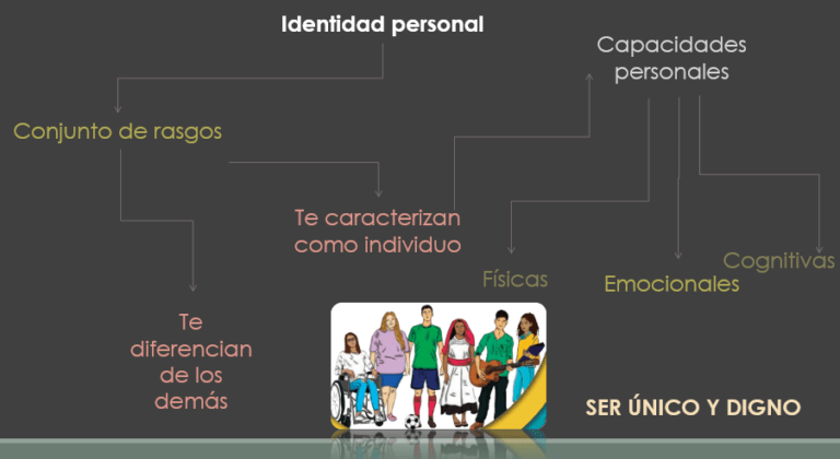 Comprender el significado de pertenecer a una comunidad - Diario Salamanca