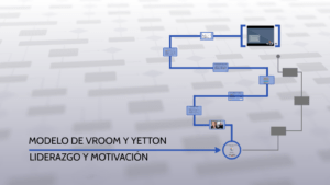Conoce el modelo de Vroom y Yetton - Diario Salamanca